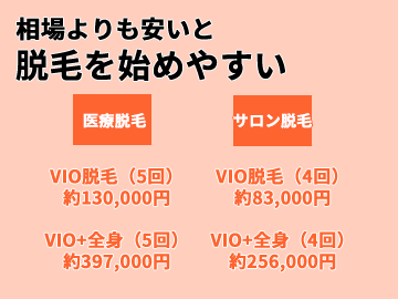 【男性向け】メンズVIO脱毛におすすめのクリニック・サロン10選！スタッフは女性？ | Collect.(コレクト)